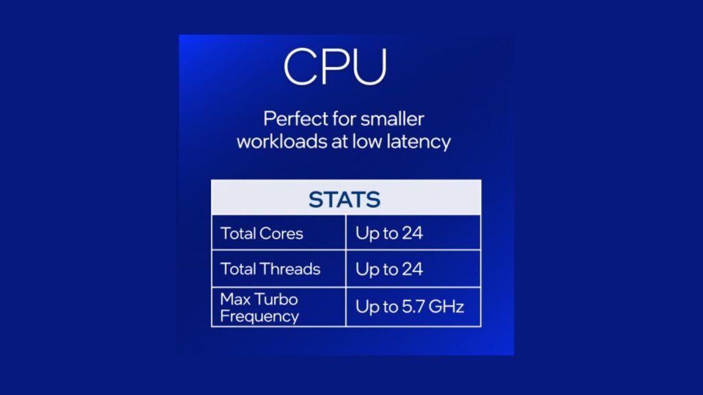 Intel Dynamic Tuning-Technologie: Was Sie wissen müssen - Mundo Geek