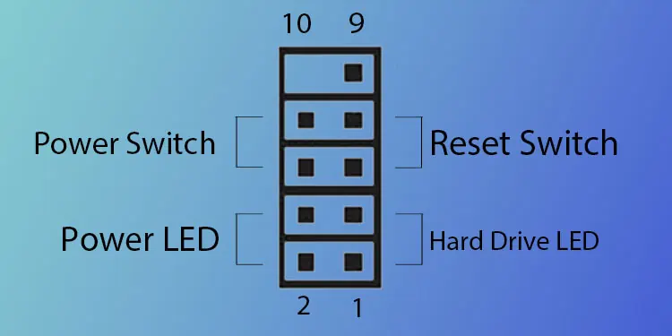 Wie verbinde ich Frontplattenanschlüsse mit dem Motherboard? - Mundo Geek