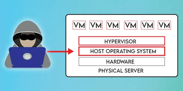 Typ 1 vs Typ 2 Hypervisor - Was ist der Unterschied? - Mundo Geek