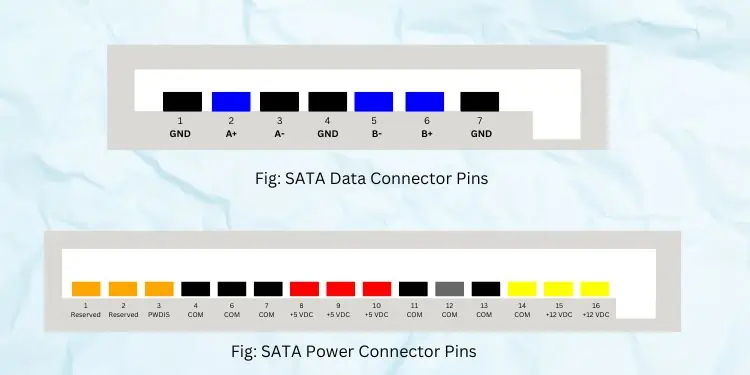 SATA vs. SATA 2 vs. SATA 3 – Was ist der Unterschied? - Mundo Geek