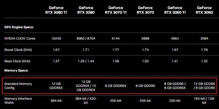 GDDR6 vs. GDDR6X – Was ist der Unterschied? - Mundo Geek