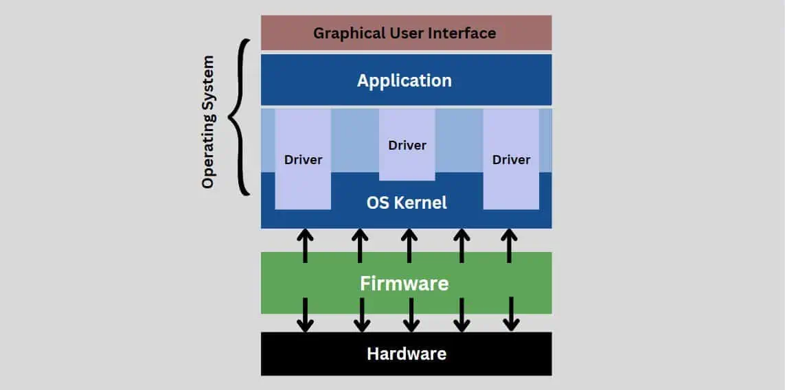Firmware vs. Software – Was ist der Unterschied? - Mundo Geek