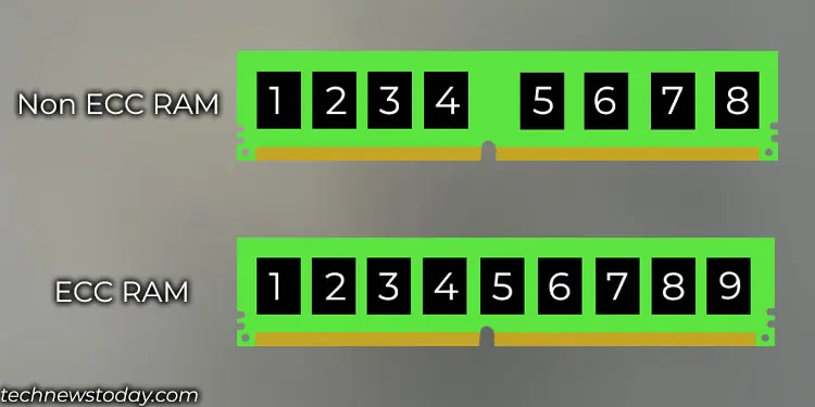 ECC vs. Nicht-ECC: Was ist der Unterschied? - Mundo Geek