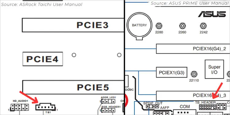 Motherboard-Anschlüsse und -Header: Ein detaillierter Blick - Mundo Geek