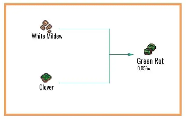 Cookie Clicker Garden Guide pour débloquer chaque graine - Mundo Geek