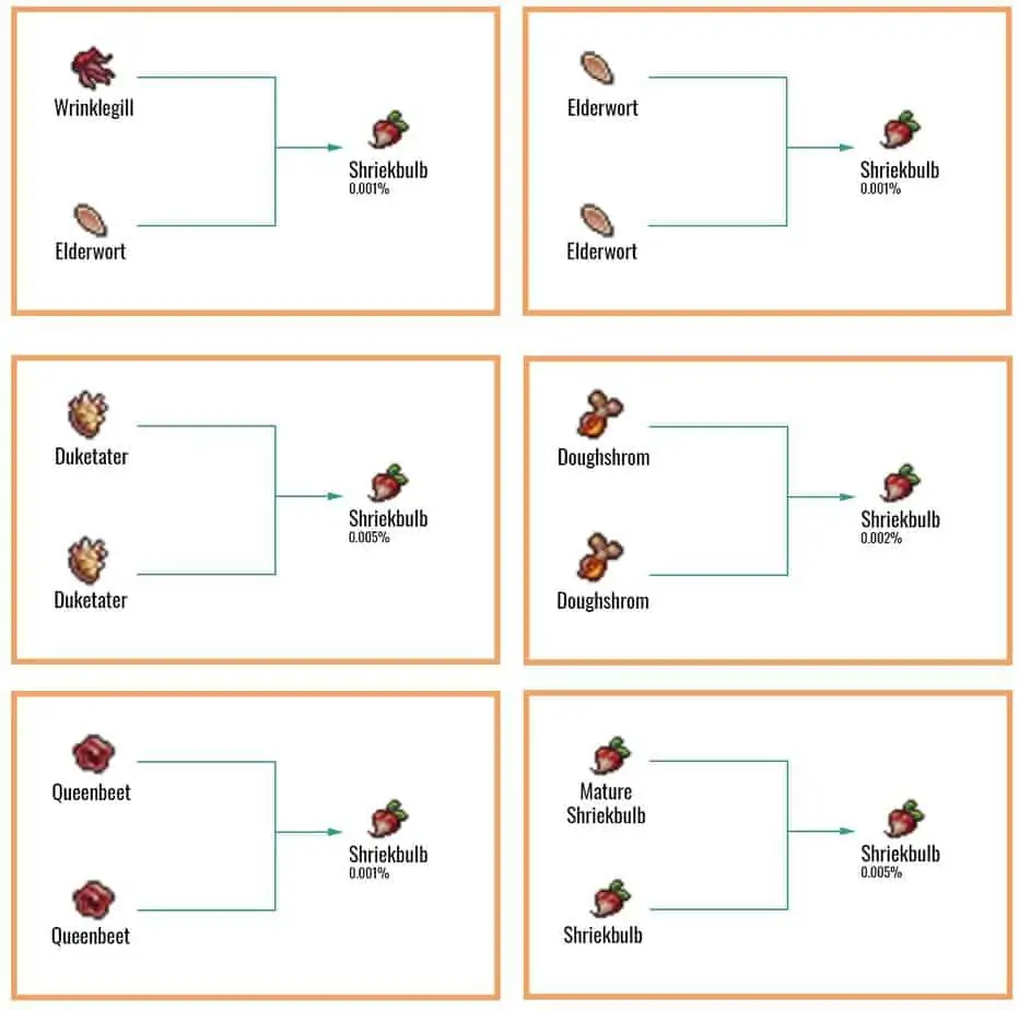 Cookie Clicker Garden Guide pour déverrouiller chaque graine - Mundo Geek