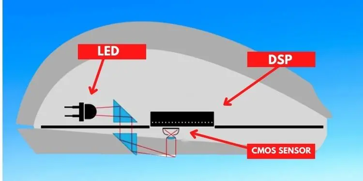 Souris optique ou laser : quelle est la différence