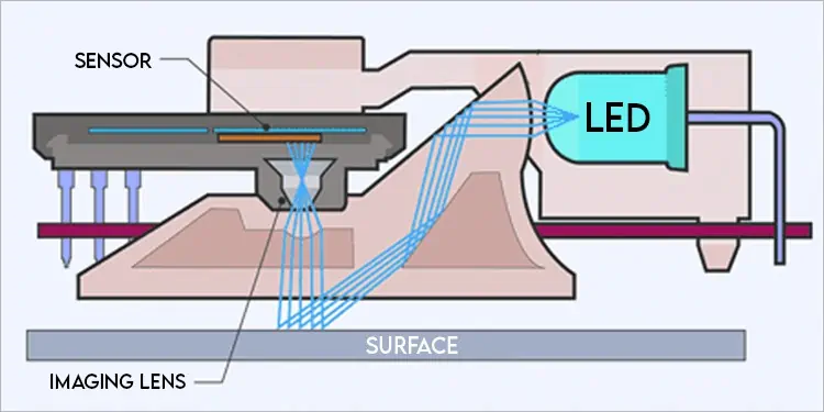Souris optique ou laser : quelle est la différence