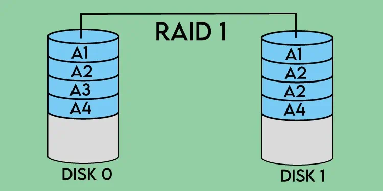 Qu’est-ce que le RAID ? Quels sont les types de RAID - Mundo Geek