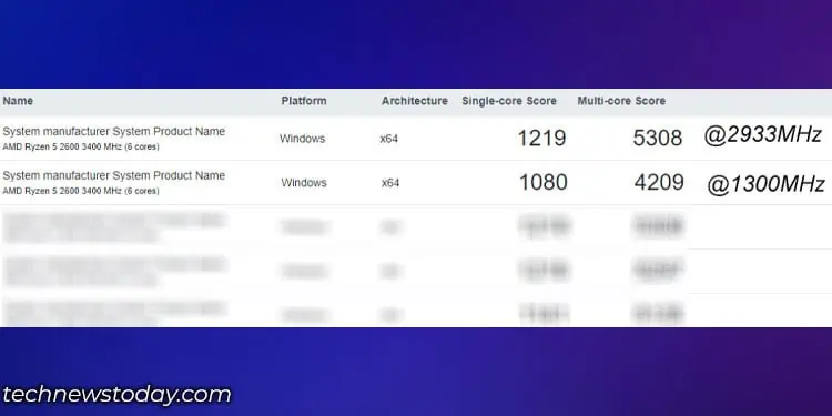 Qu'est-ce que la fréquence RAM et comment elle affecte les performances ...