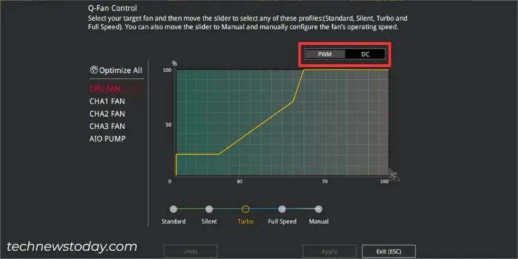 ASUS Fan Control : guide de l'expert pour un refroidissement efficace ...