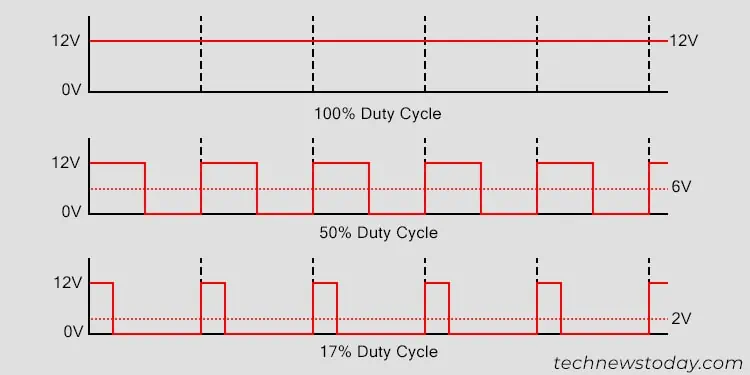 Ventilateurs PWM ou DC : lequel est le meilleur