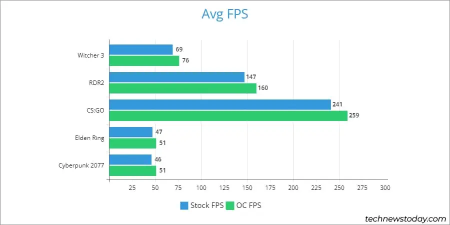 « Overclocking MSI Afterburner : un guide étape par étape » - Mundo Geek