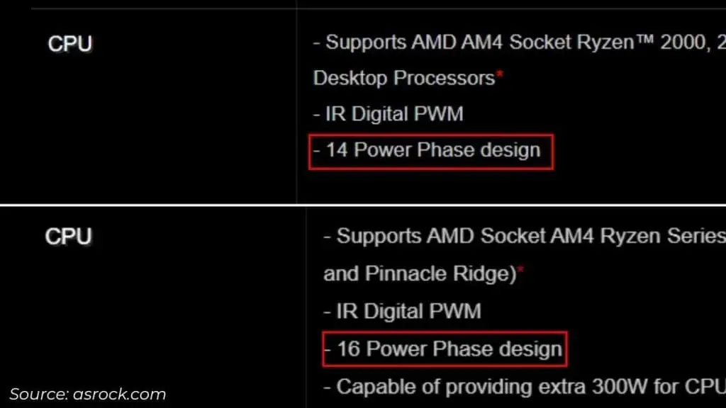 Qu'est-ce qu'un VRM de carte mère ? Pourquoi est-ce important - Mundo Geek