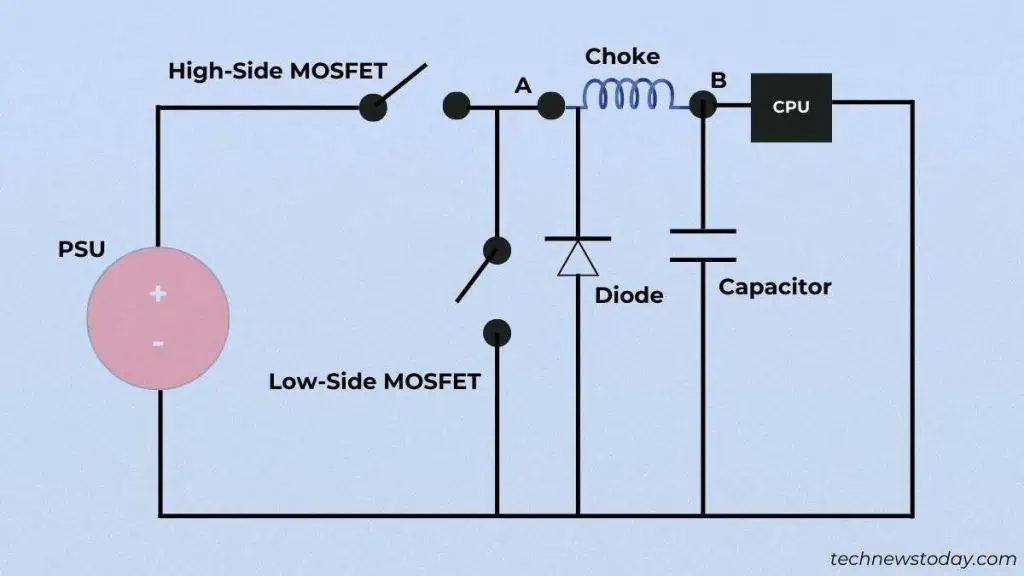 Qu'est-ce qu'une carte mère VRM? Pourquoi est-ce important - Mundo Geek