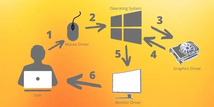 Cara Install Driver Monitor Secara Manual - Mundo Geek
