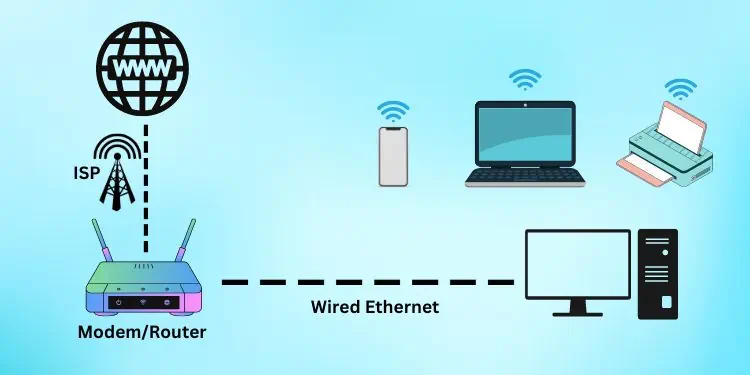 Mode Router Vs Mode Bridge – Apa Bedanya - Mundo Geek
