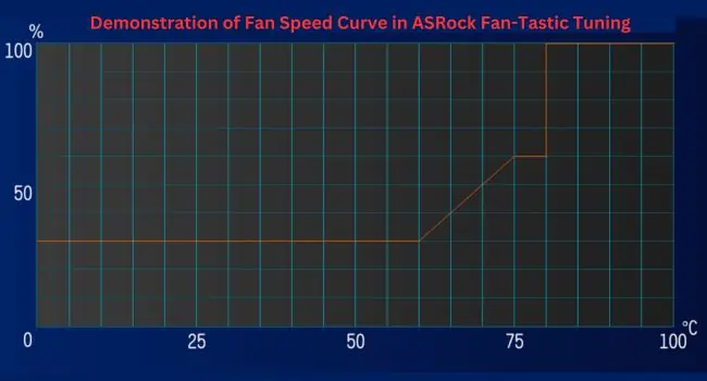 Bagaimana Cara Mengontrol Kecepatan Kipas di PC? 6 Kemungkinan Cara ...