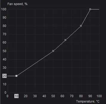 Cara mengontrol kecepatan kipas gpu menggunakan msi afterburner - Mundo ...