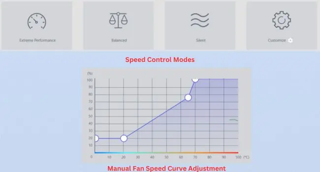 Bagaimana Cara Mengontrol Kecepatan Kipas di PC? 6 Kemungkinan Cara ...