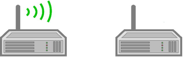 Apa perbedaan antara mode titik akses dan repeater pada router? - Mundo ...