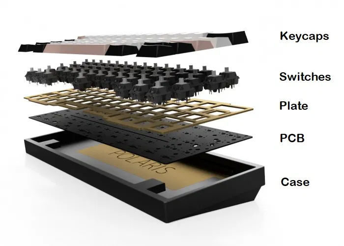 Cara Membuat Keyboard Mekanik Khusus: Bagian I