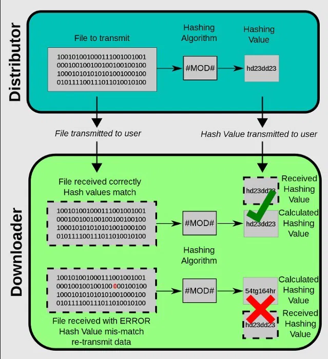 Cara Memverifikasi Checksum MD5, SHA-1, dan SHA-256 di Windows - Mundo Geek