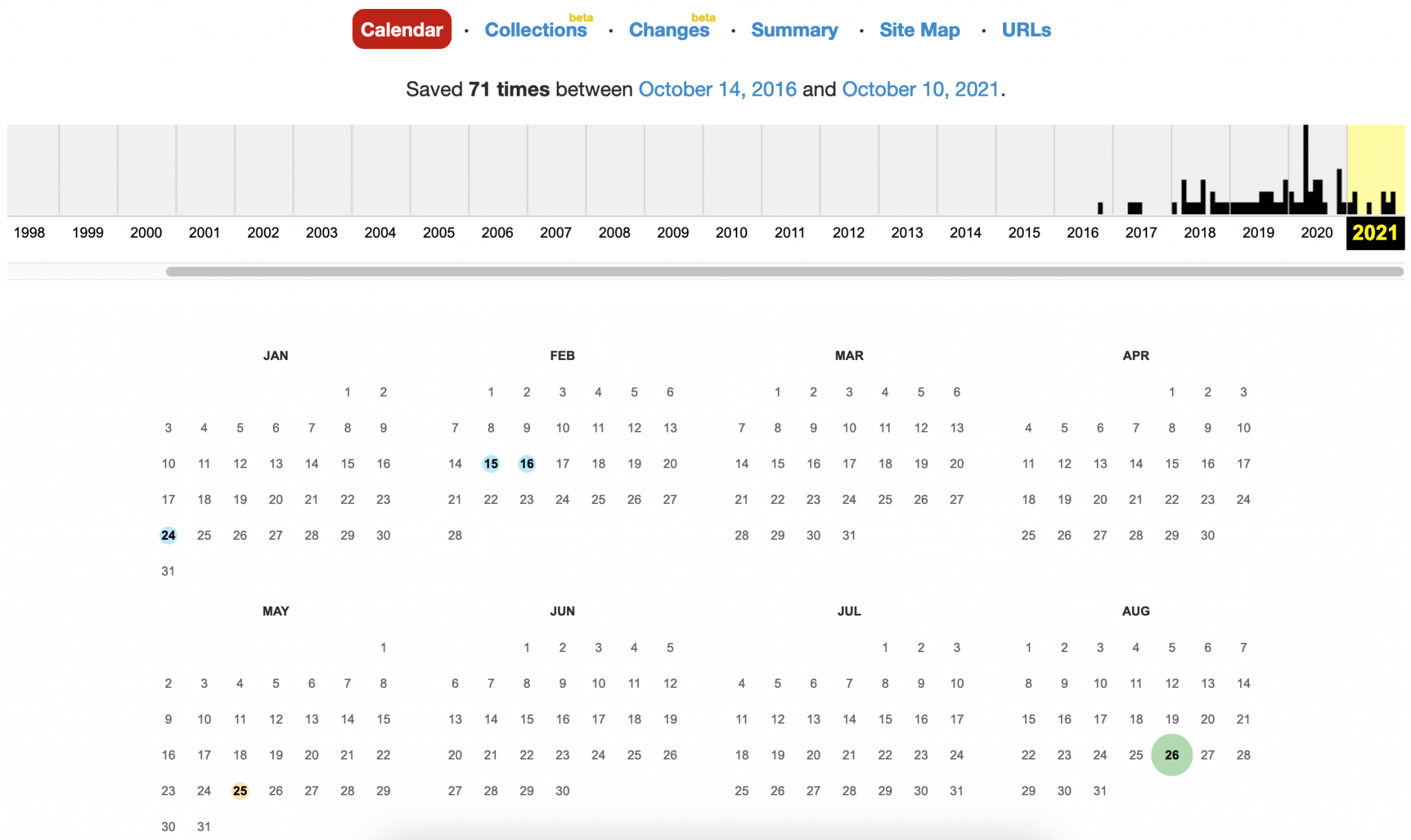 Cara Mengetahui Kapan Website Pertama Kali Diterbitkan atau Diluncurkan