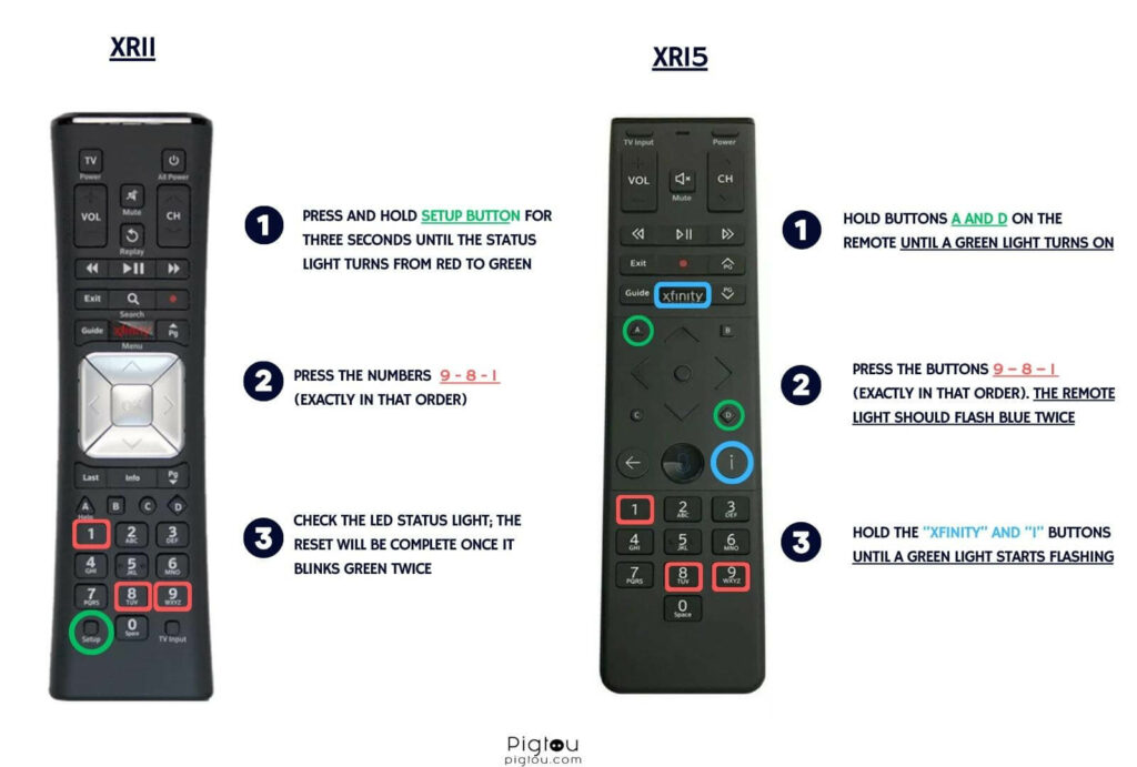 Xfinity Voice Remote non funziona? Ecco la vera soluzione