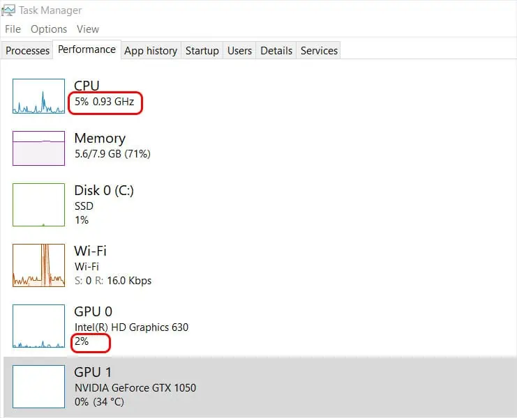 La mia CPU sta creando un collo di bottiglia sulla mia GPU?