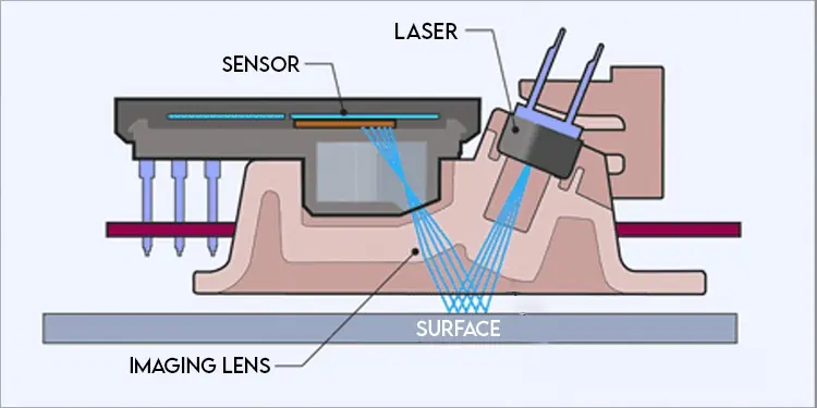 Mouse ottico e mouse laser: qual è la differenza? - Mundo Geek