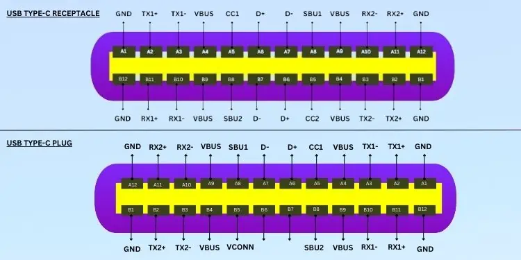 USB A vs USB C - Qual è la differenza? - Mundo Geek