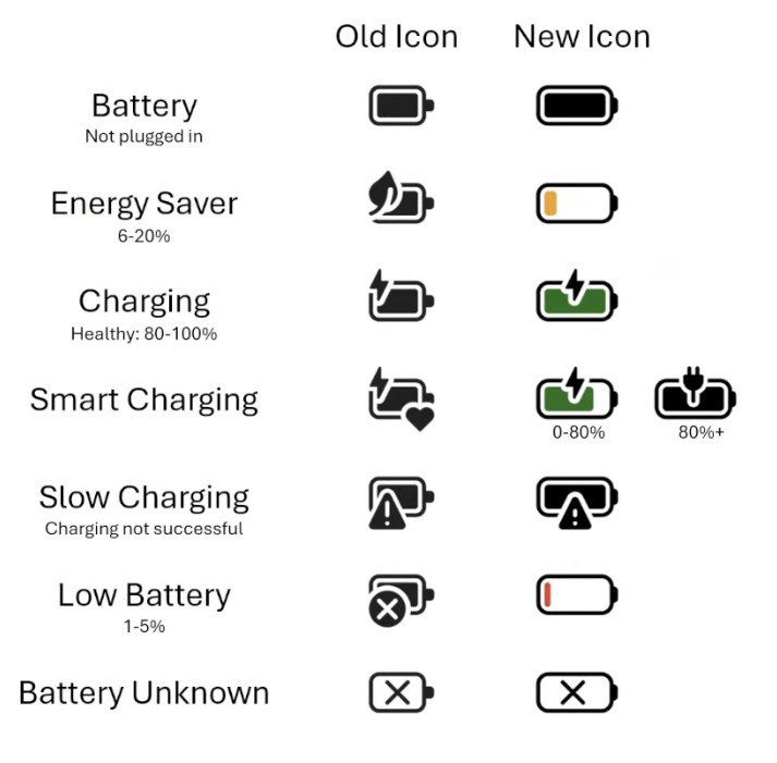 Microsoft mostra l'aggiornamento dell'icona della batteria di Windows ...