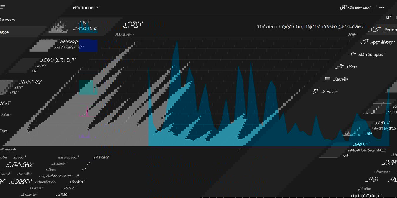 5 correzioni per l'utilizzo elevato della CPU dell'host dell'infrastruttura shell