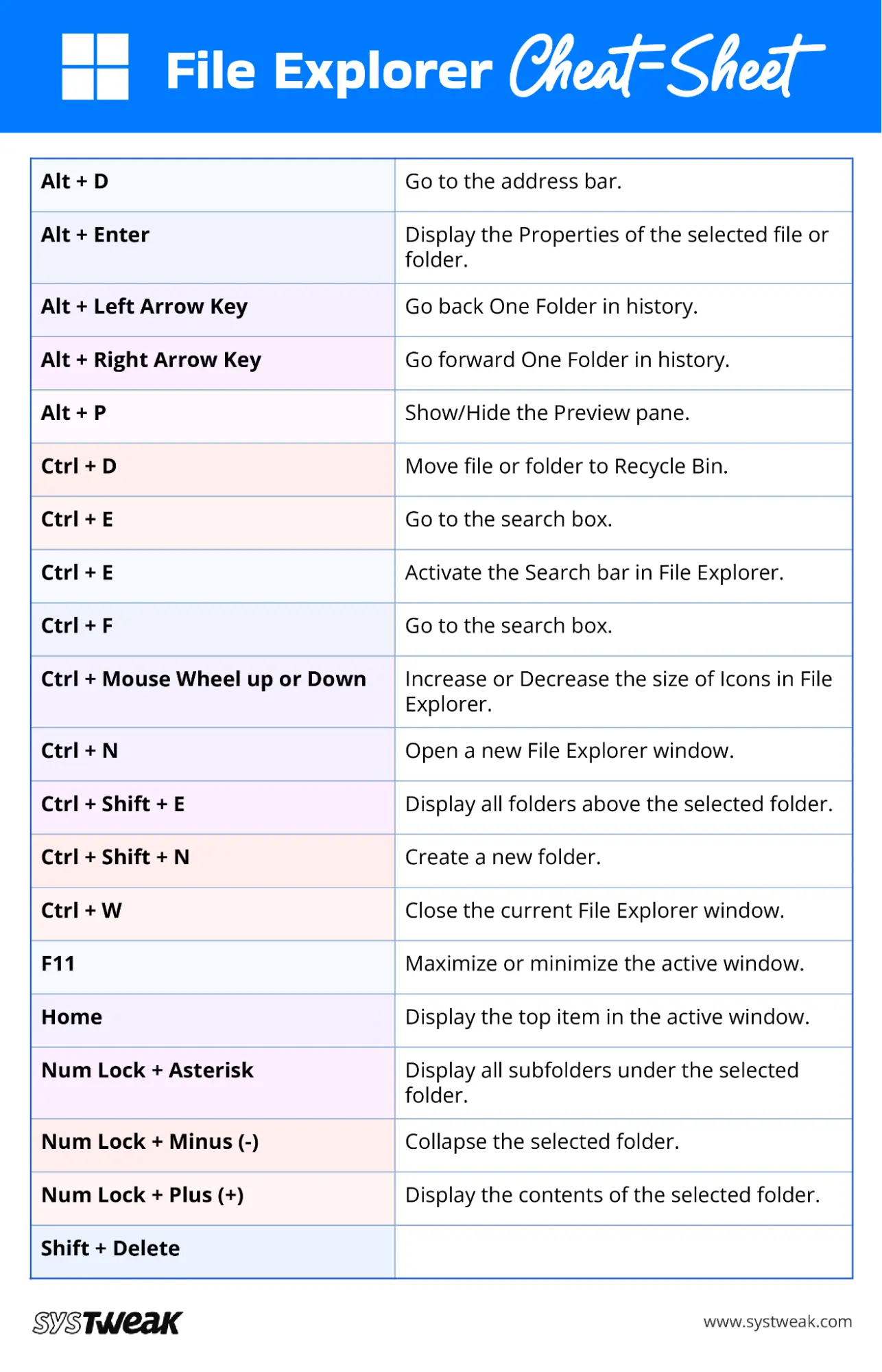 כיצד לקבל עזרה עם סייר הקבצים ב- Windows: מדריך למתחילים - Mundo Geek