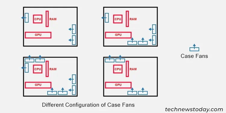 ケースファンの方向性を判断する方法 - Mundo Geek