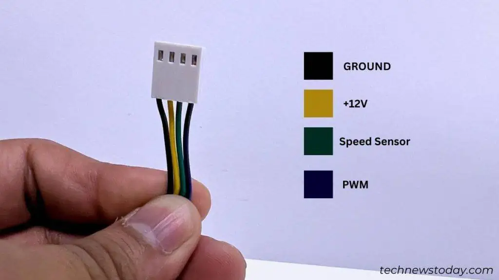 CPU ファン ヘッダー: マザーボードへの適切な接続 - Mundo Geek