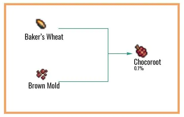 Cookie Clicker Garden Gids voor het ontgrendelen van elk zaadje - Mundo ...