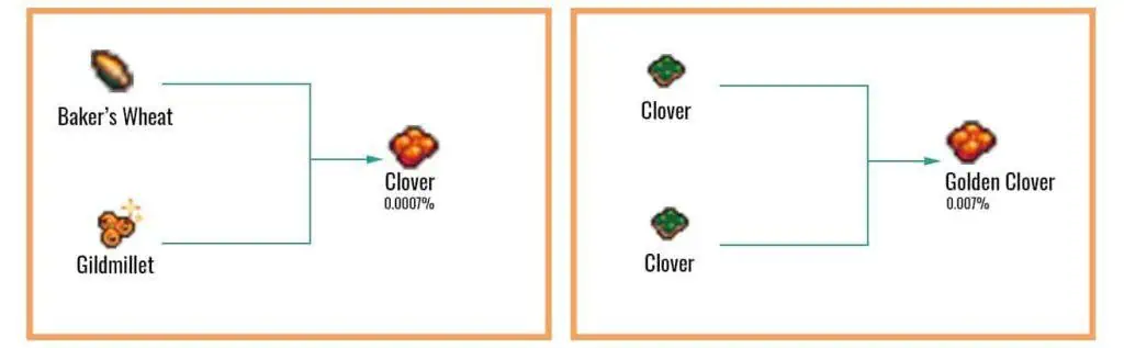 Cookie Clicker Garden Gids voor het ontgrendelen van elk zaadje - Mundo ...