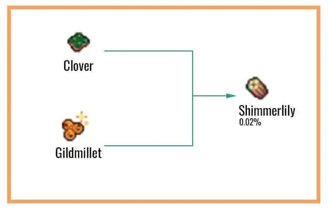 Cookie Clicker Garden Gids voor het ontgrendelen van elk zaadje - Mundo ...
