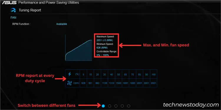 ASUS Fan Control: Expertgids voor efficiënte koeling - Mundo Geek