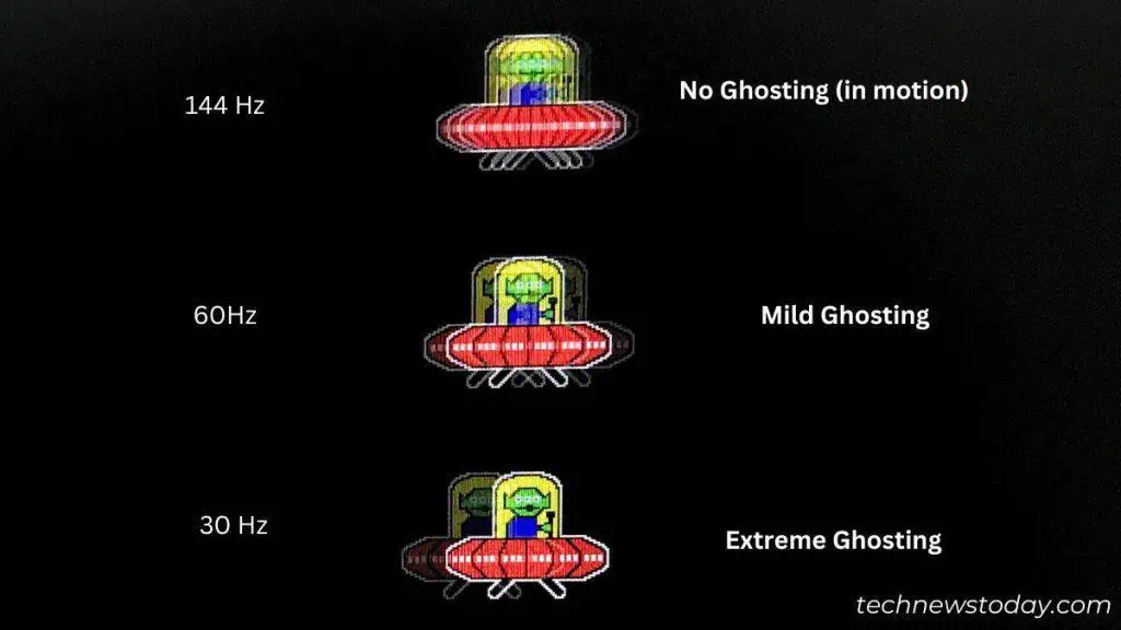 Wat is monitor-ghosting? Oorzaken en oplossingen - Mundo Geek