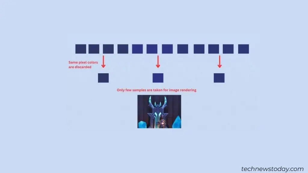 Wat is anti-aliasing? Moet u het in- of uitschakelen - Mundo Geek