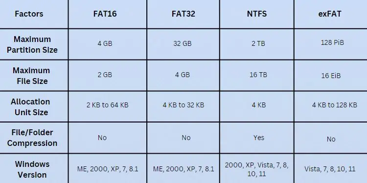 Jak sformatować dysk twardy w systemie Windows