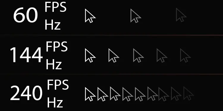 Taxa de atualização (Hz) vs Taxa de quadros (FPS) - Qual é a diferença ...