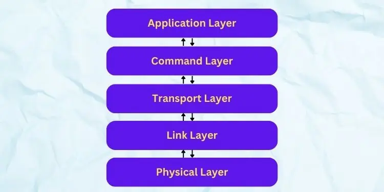 SATA vs SATA 2 vs SATA 3 – Qual é a diferença? - Mundo Geek