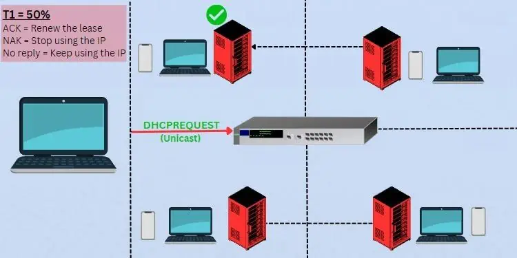 Qual é o tempo de concessão do DHCP? Você pode mudar isso? - Mundo Geek