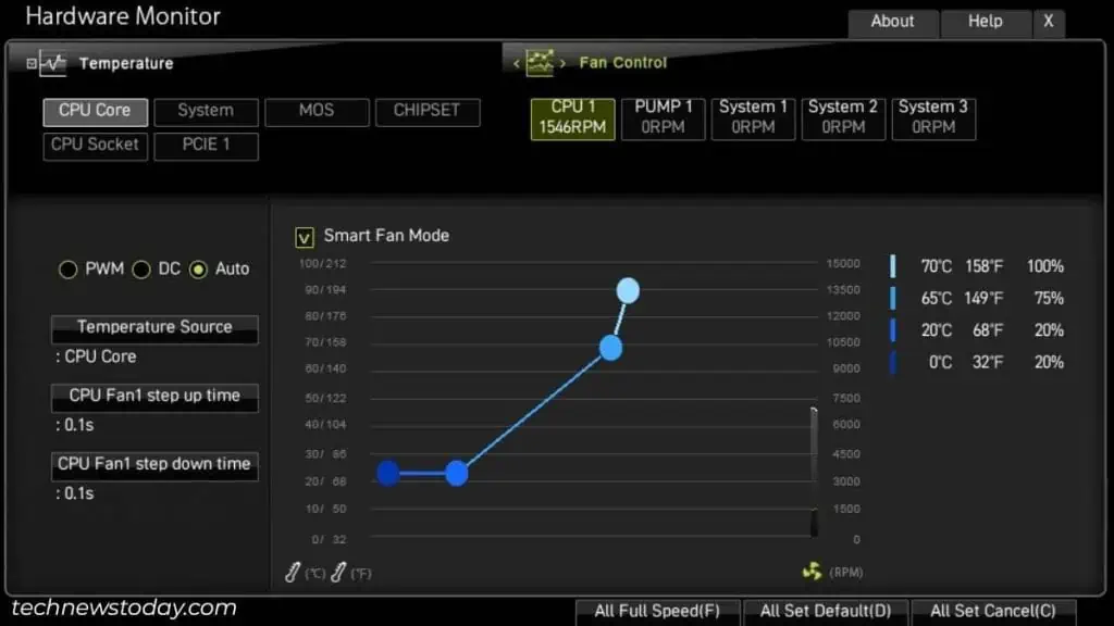 Cabeçalho do ventilador da CPU: conectando corretamente à placa-mãe ...