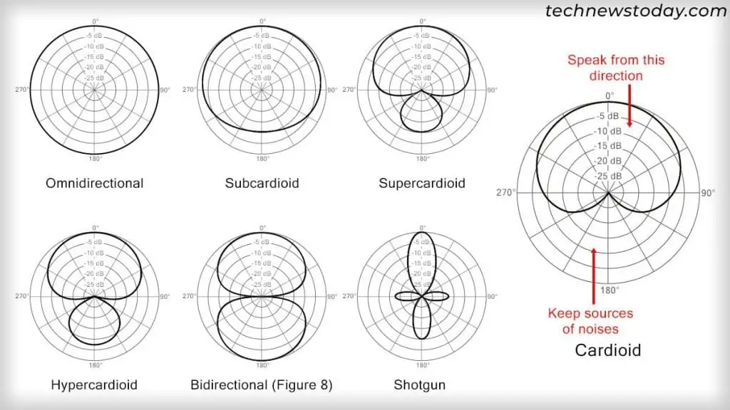 7 maneiras de melhorar o som do seu microfone - Mundo Geek