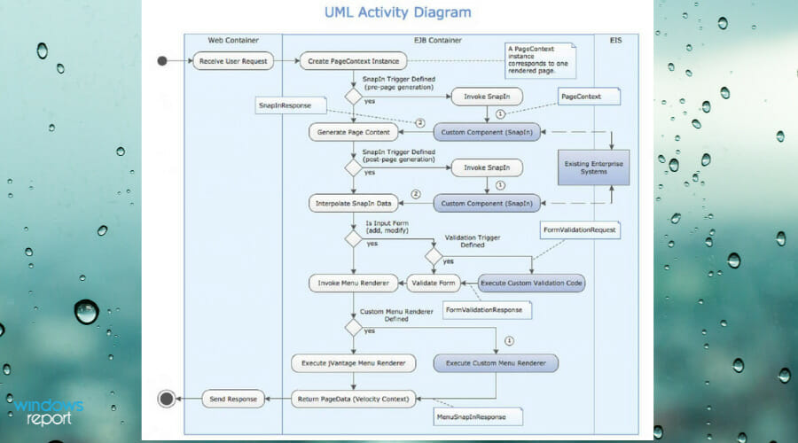 7 melhores softwares de diagrama UML [testamos 15 em 2025] - Mundo Geek